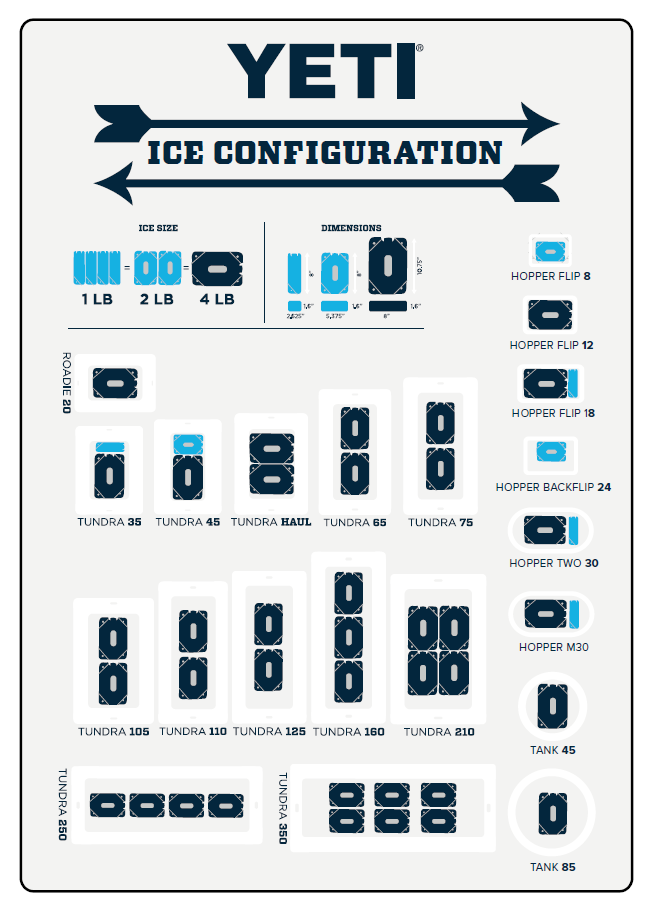 WHAT YETI ICE WILL FIT IN MY COOLER? – Yeti Australia